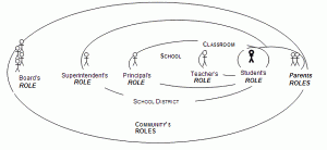 SabuSense » New Understanding: A needed Role map